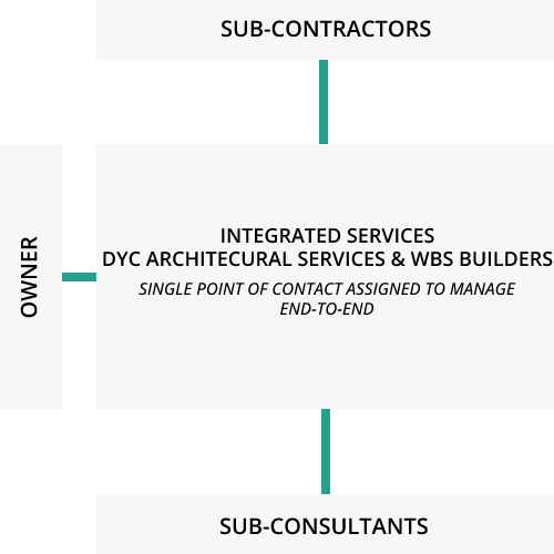 Renovations Wellington - Building Renovations Wellington