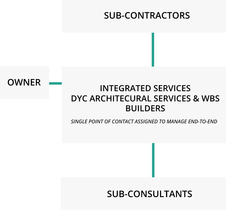 Renovations Wellington - Building Renovations Wellington